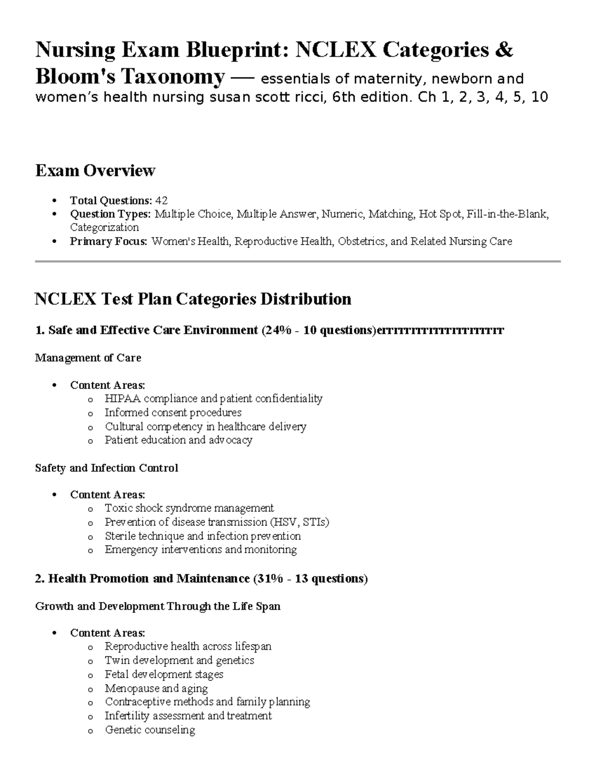 Nursing Exam Blueprint: Women's Health & Reproductive Health (NCLEX ...