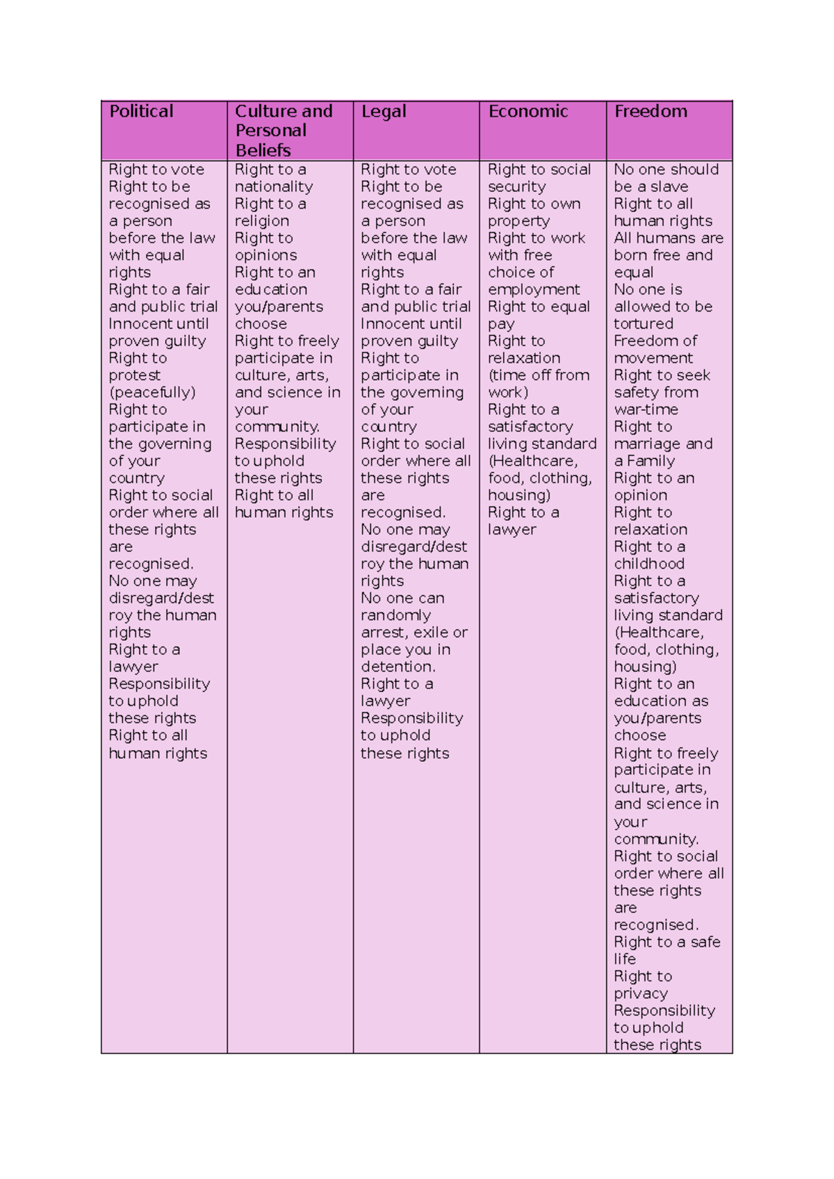 Human Rights Overview: Key Rights and Responsibilities - Studocu