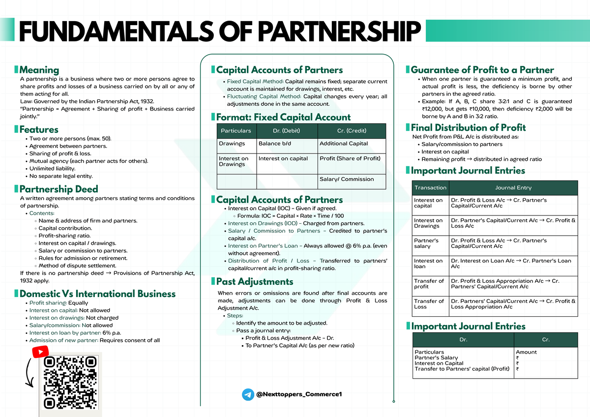 ACC CH-1: Fundamentals of Partnership & Capital Accounts Notes - Studocu