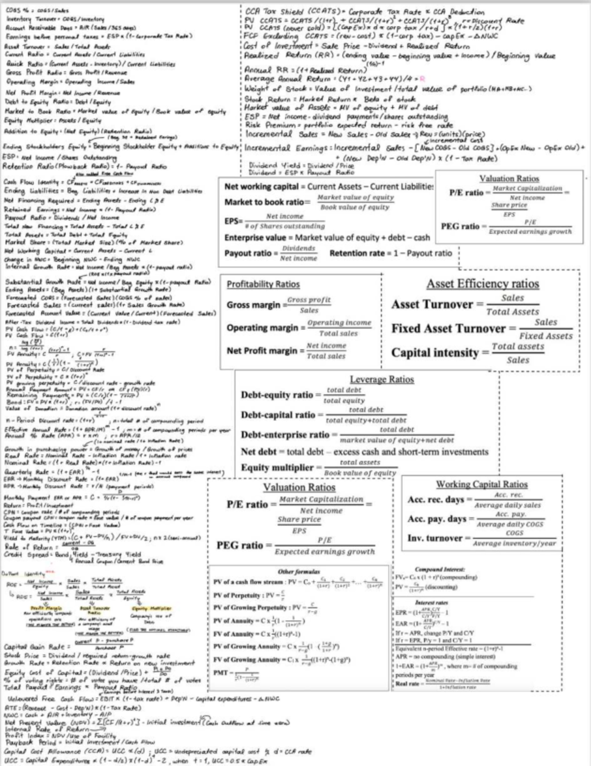 COGS CCA Exam Crib Sheet & Formula Cheat Sheet for Practice - Studocu