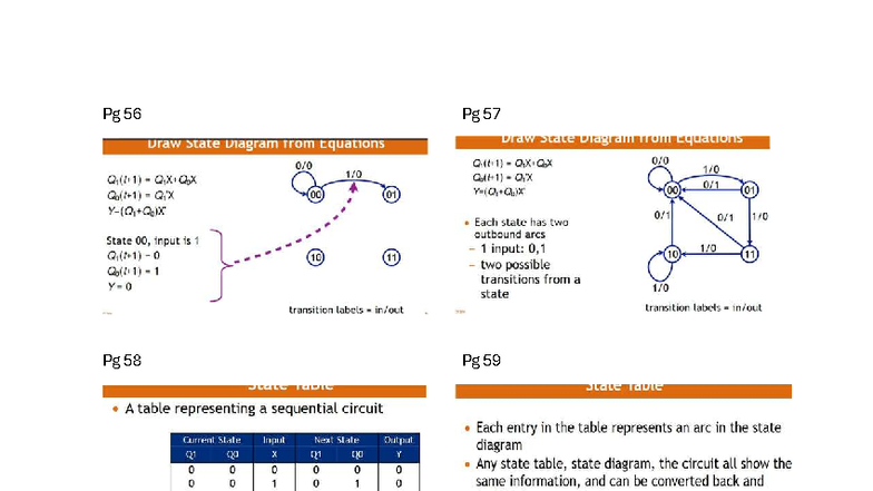 CS 201 Lecture Notes: Ch 3 Arithmetic & Logic, Data Types - Studocu