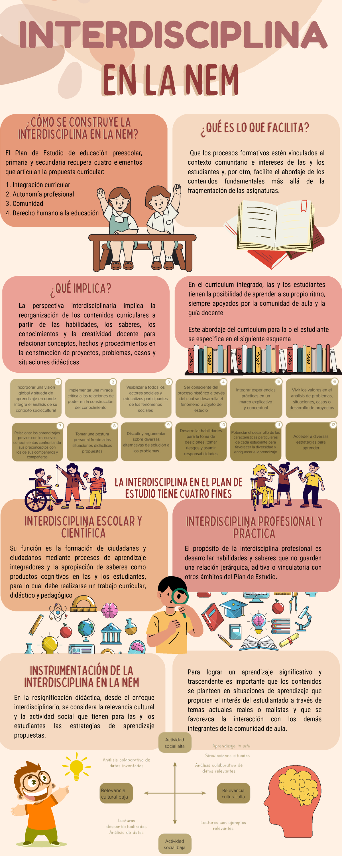 Infografia interdisciplina en la nem - EN LA NEMEN LA NEM - Studocu