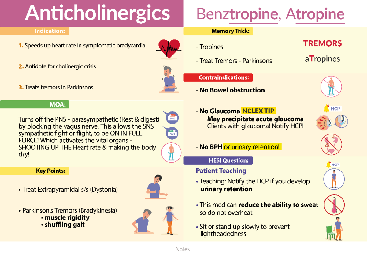 6. Anticholinergics - Anticholinergic - Anticholinergics Benztropine ...