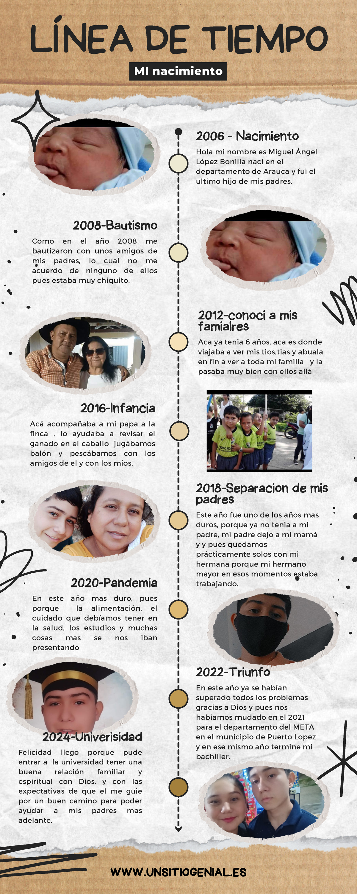 Cronología de Vida: Infografía Línea de Tiempo Doodle Marrón - Studocu