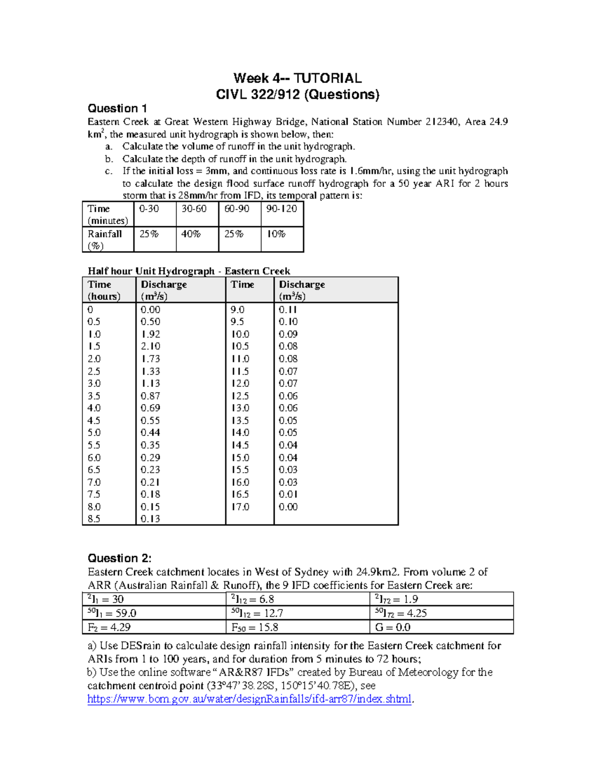 Week 4 TUTORIAL CIVL: Eastern Creek Hydrograph Calculations - Studocu