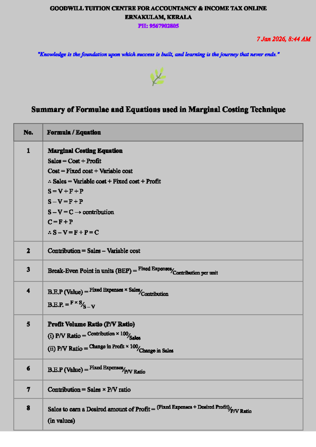 SCMS MBA ACC 101: Marginal Costing Theory & Problems Summary - Studocu