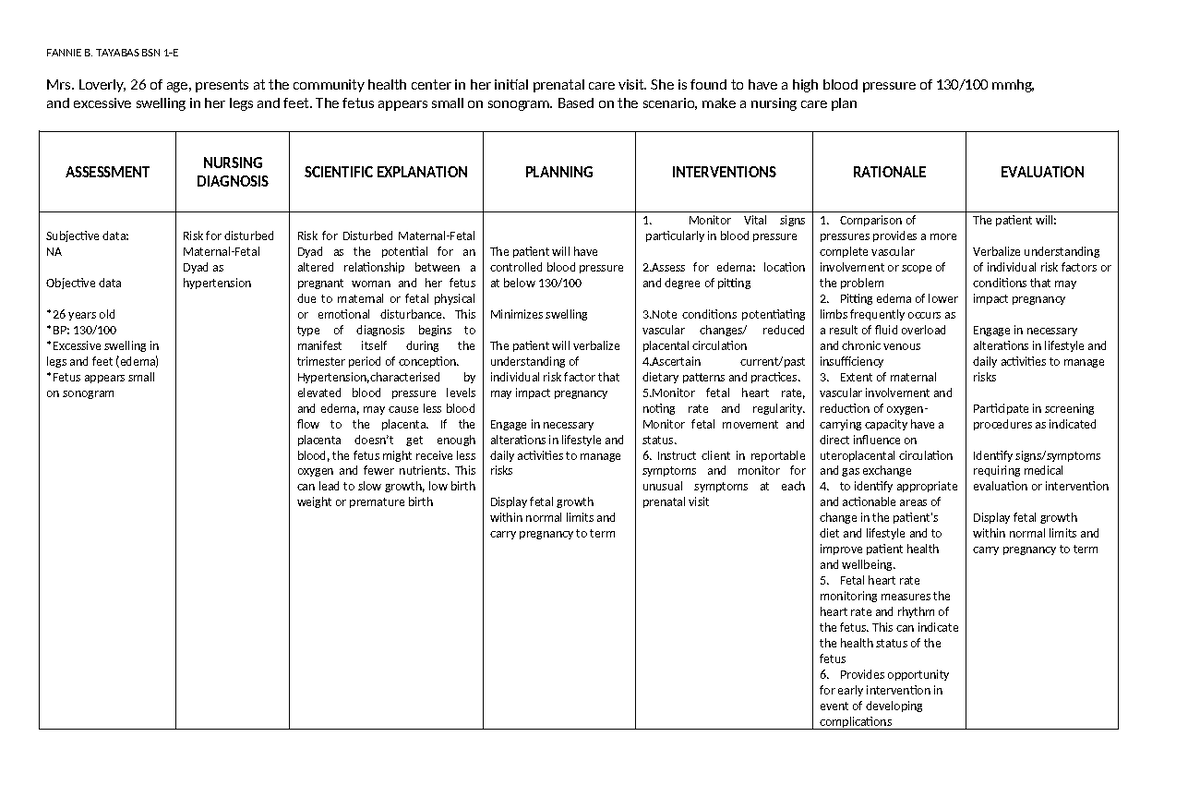 FUNDAMENTALS NCP1: Prenatal Care Plan for Hypertension Management - Studocu
