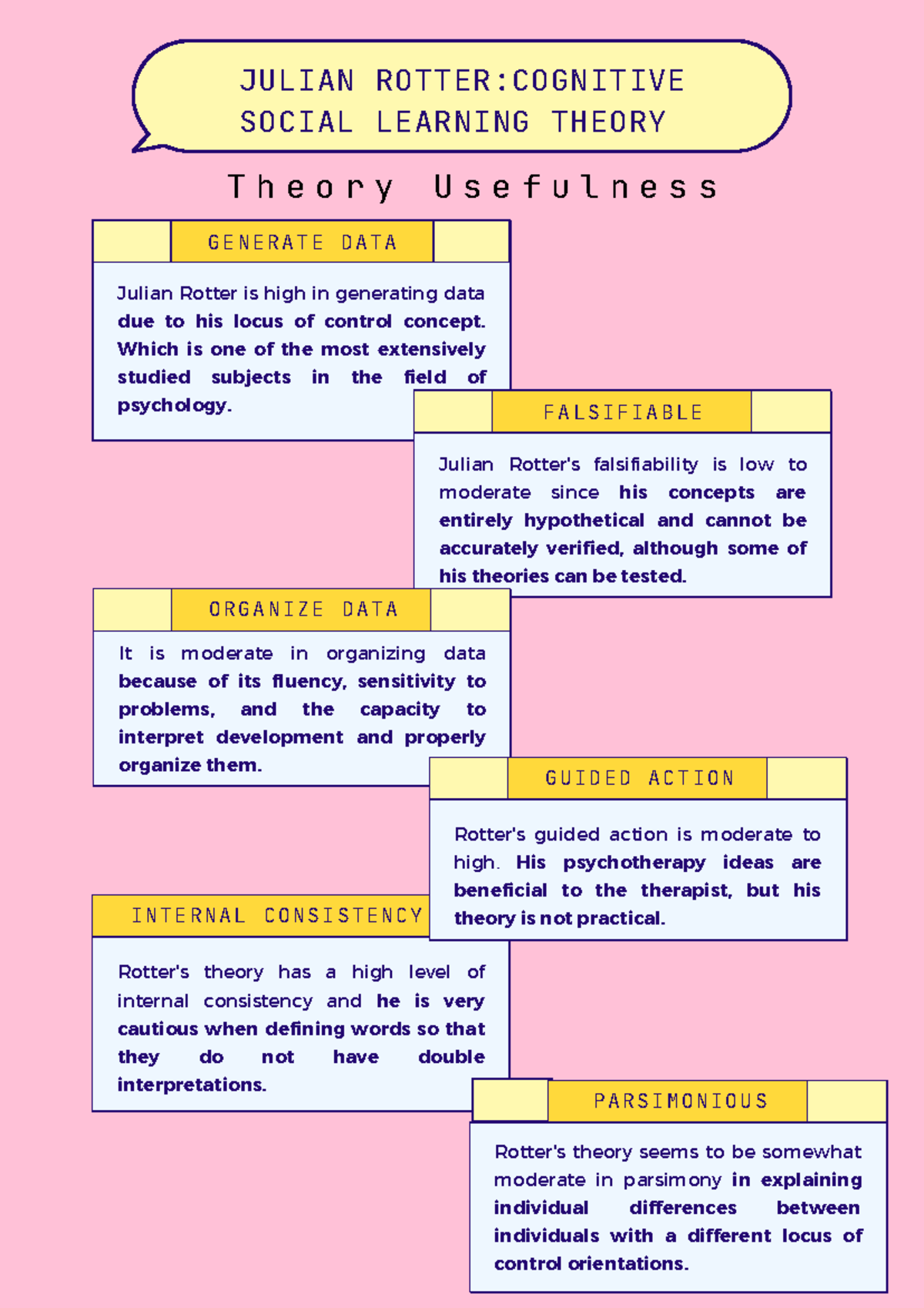 Theory of Evaluation: Rotter and Mischel's Cognitive Social Learning ...