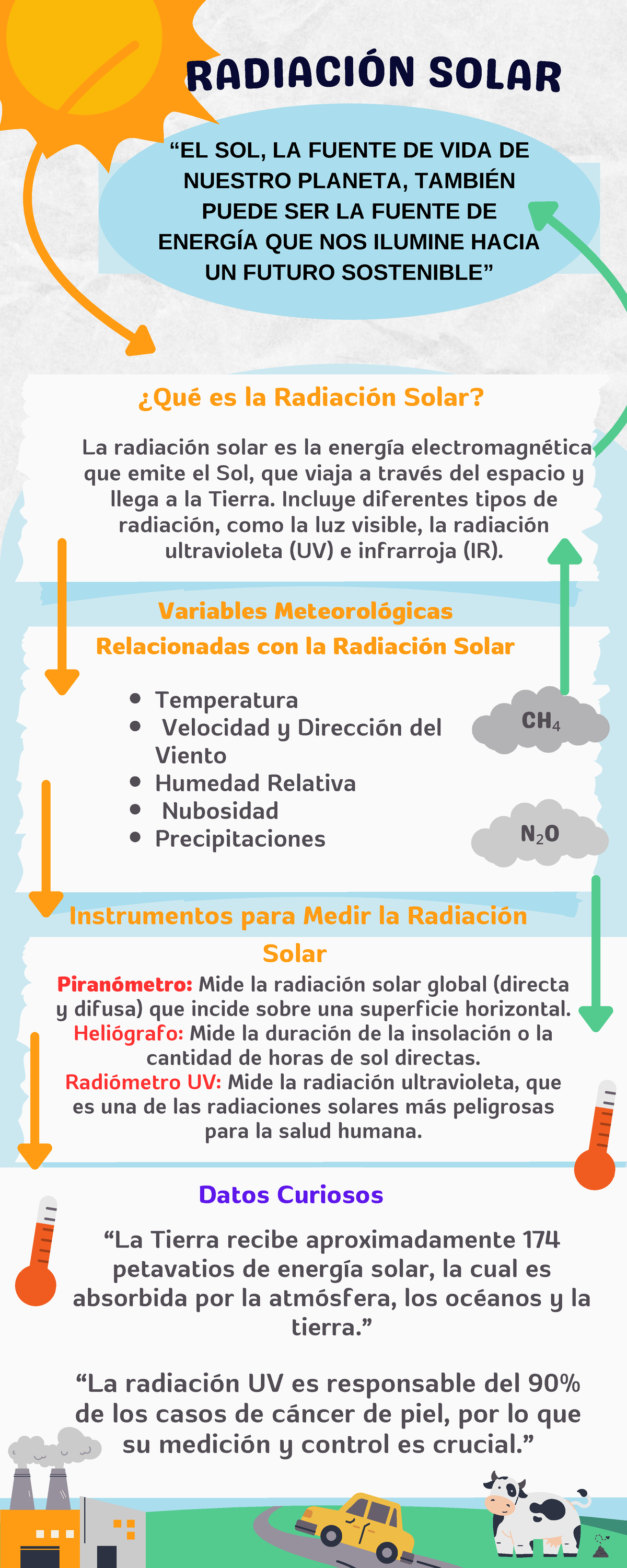 Infografia Radiacion Solar - “EL SOL, LA FUENTE DE VIDA DE NUESTRO ...
