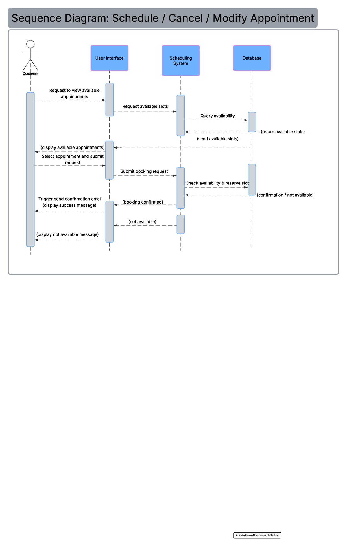 Blank diagram - very good - Adapted from GitHub user JMBarbier Sequence ...