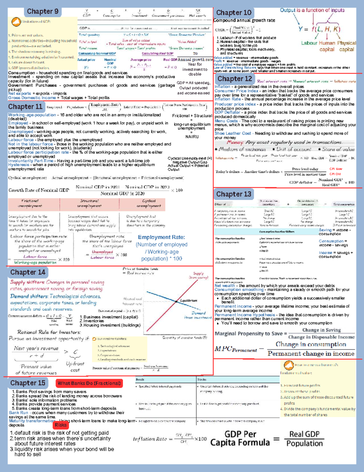 Cheat Sheet for Final Exam: Chapters 9-20 on Economic Concepts - Studocu