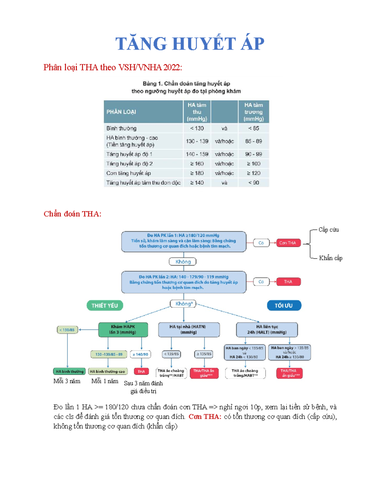 TĂNG HUYẾT ÁP - TĂNG HUYẾT ÁP Phân loại THA theo VSH/VNHA 2022: Chẩn ...