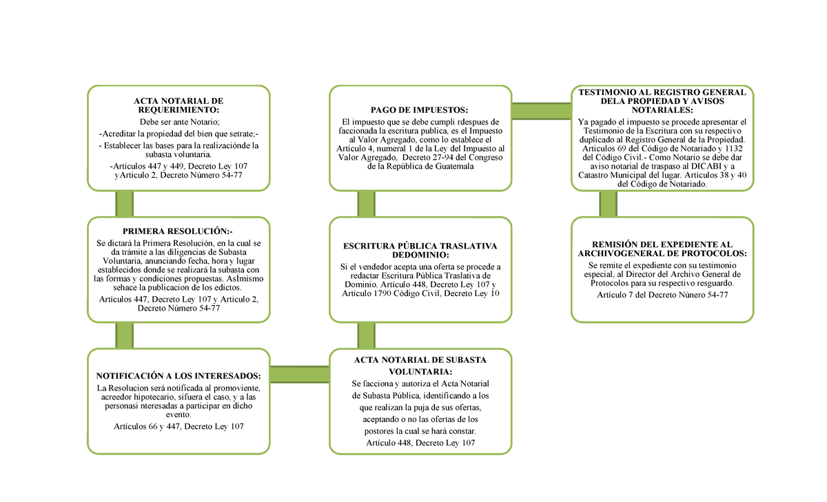 ACTA NOTARIAL DE SUBASTA VOLUNTARIA: Esquema y Procedimientos - Studocu