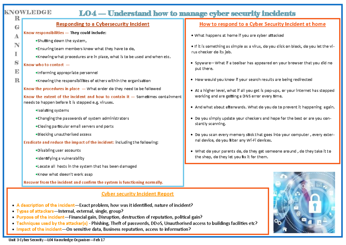 LO4 Knowlege Organiser - Unit 3 Cyber Security—L04 Knowledge Organiser ...