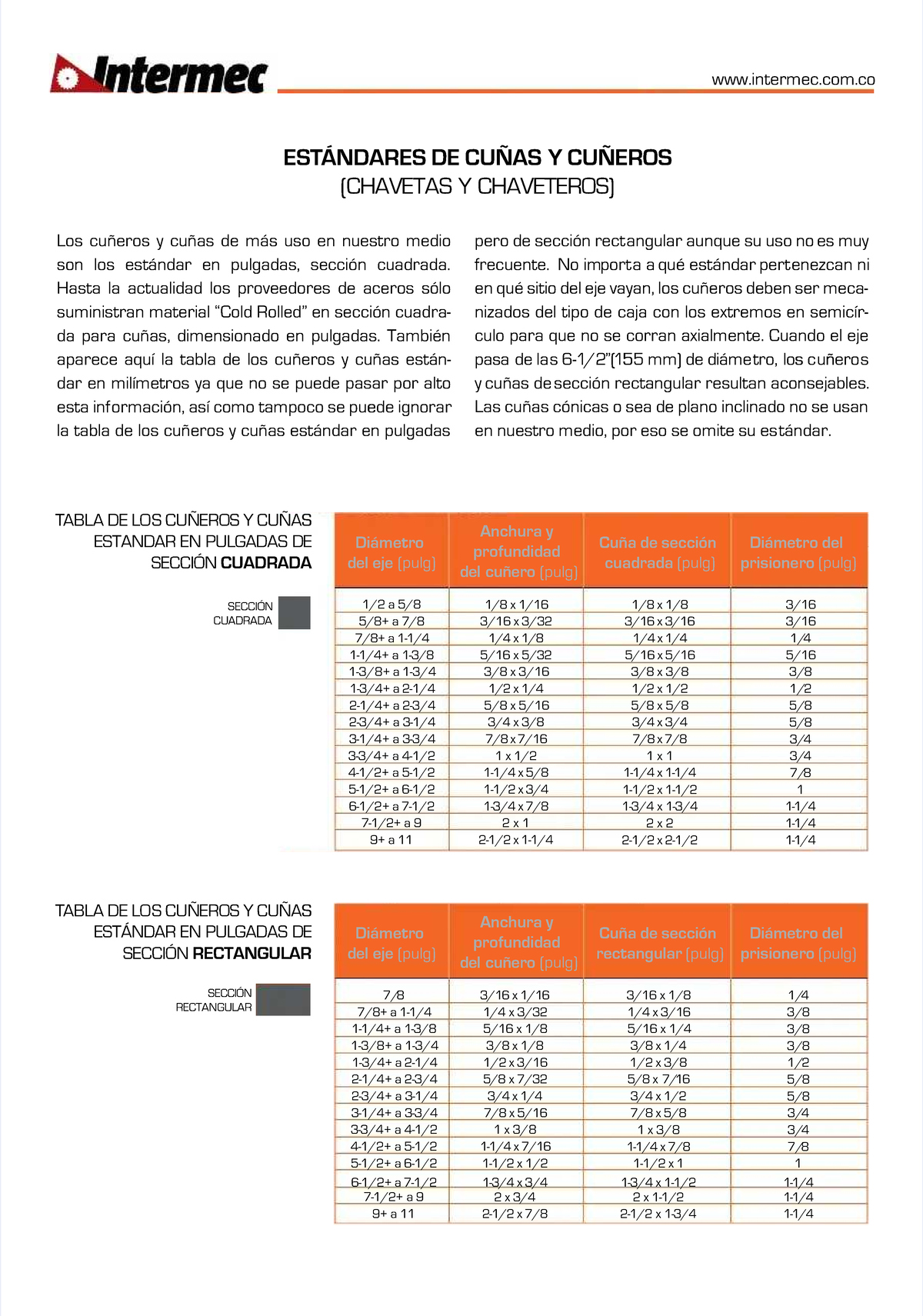 Tabla de Cuñas y Cuñeros: Estándares en Pulgadas y Milímetros - Studocu