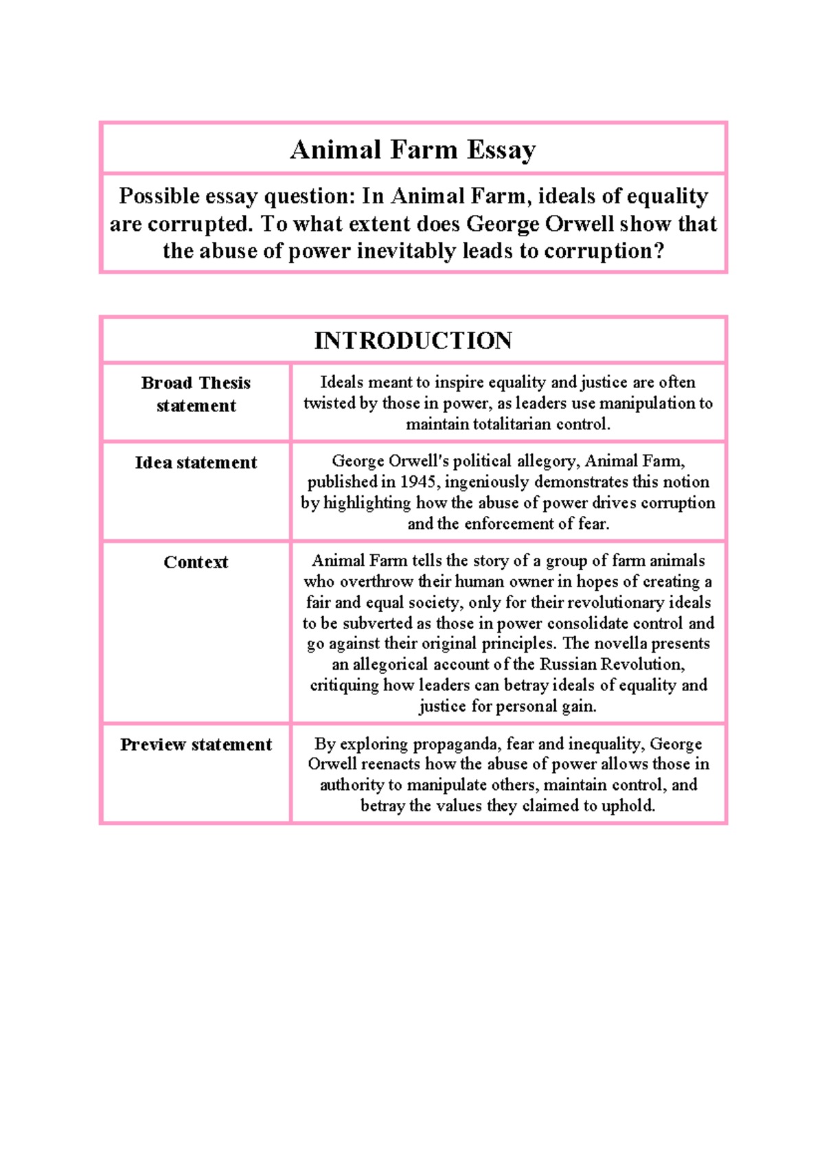 Animal Farm Essay: The Corruption of Equality and Power Abuse - Studocu