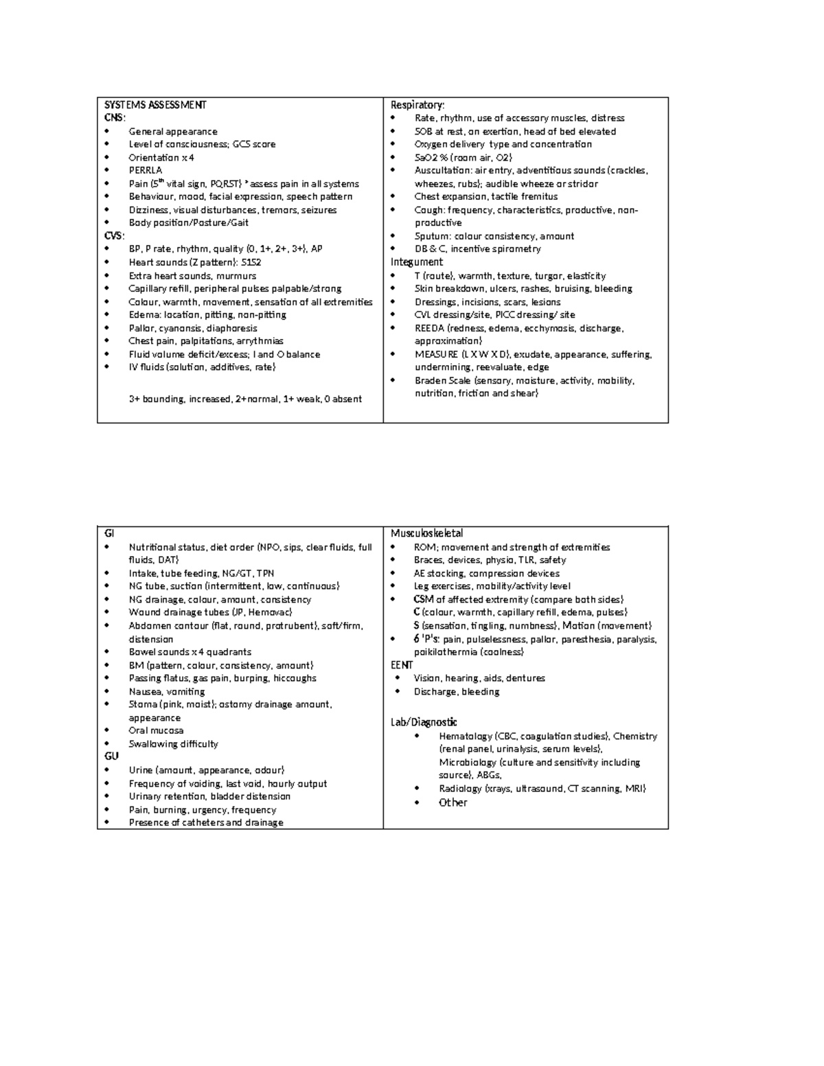 Comprehensive Bedside Assessment Card for N221 - Studocu