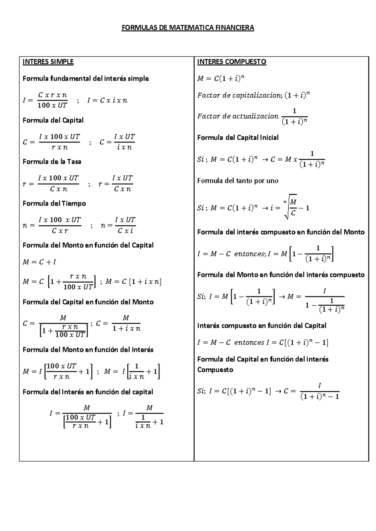 Formulas de Matemática Financiera: Interés Simple y Compuesto - Studocu