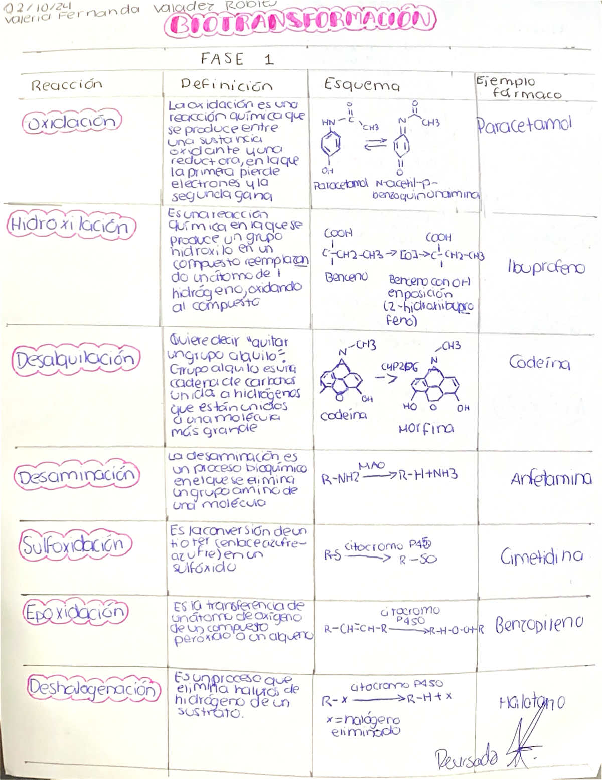 Biotransformacion - Farmacología - 0 valeria Fernan da valader RObity ...