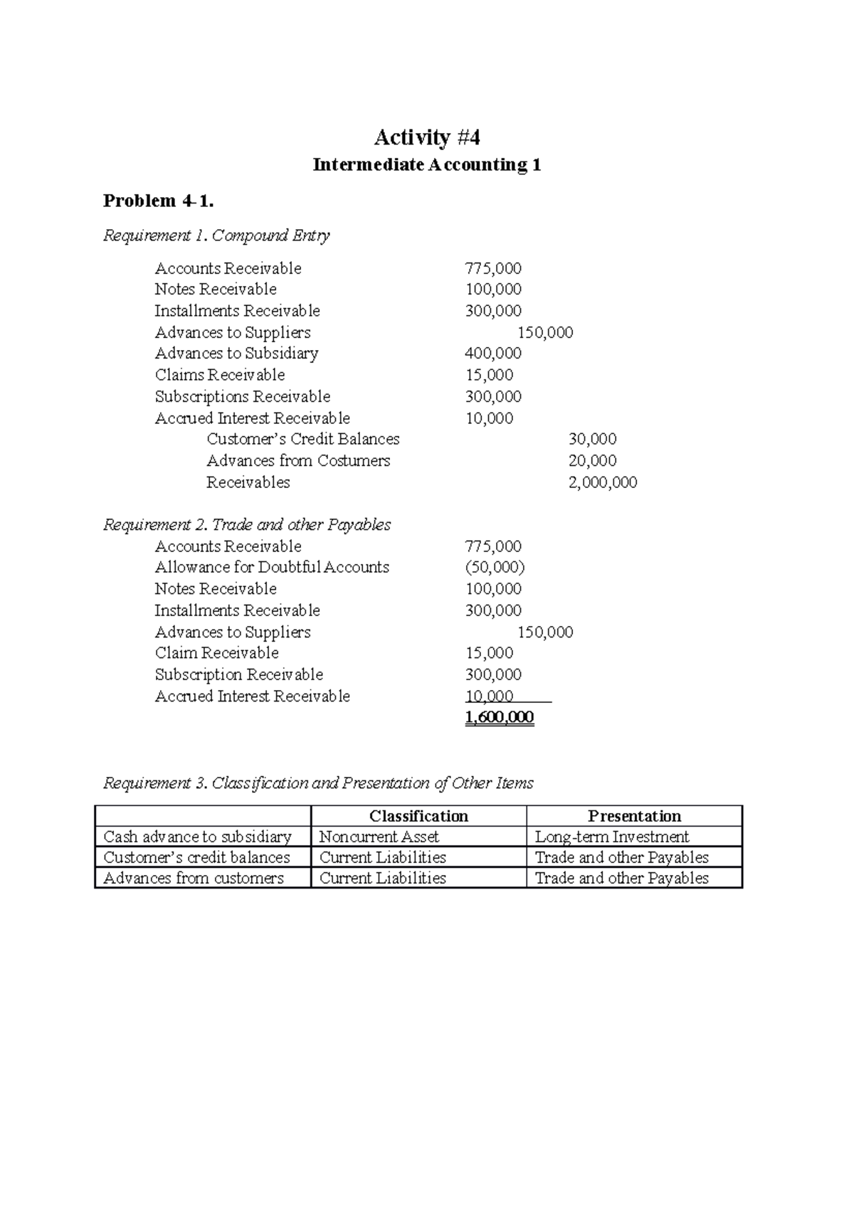 Intermediate Accounting 1 (2021) Valix Problem 4 - Activity ...