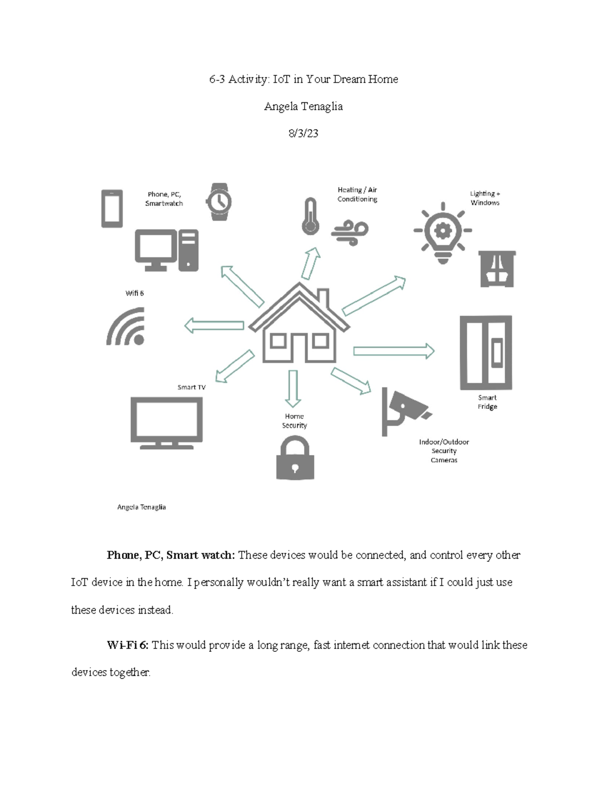 6-3 Io T Dream Home (Angela Tenaglia) - 6-3 Activity: IoT in Your Dream ...