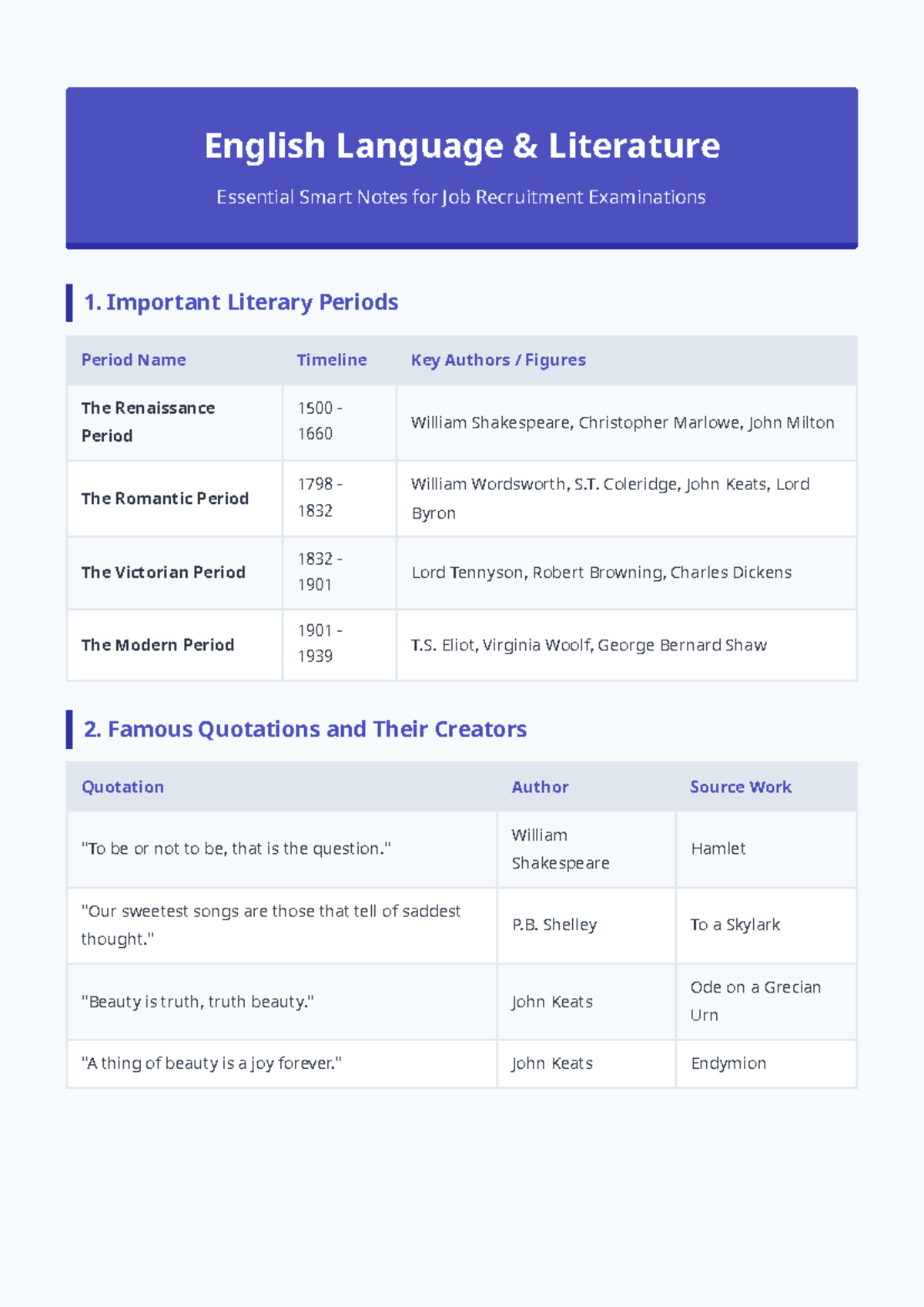 English Language & Literature Notes for Job Recruitment Exams - Studocu