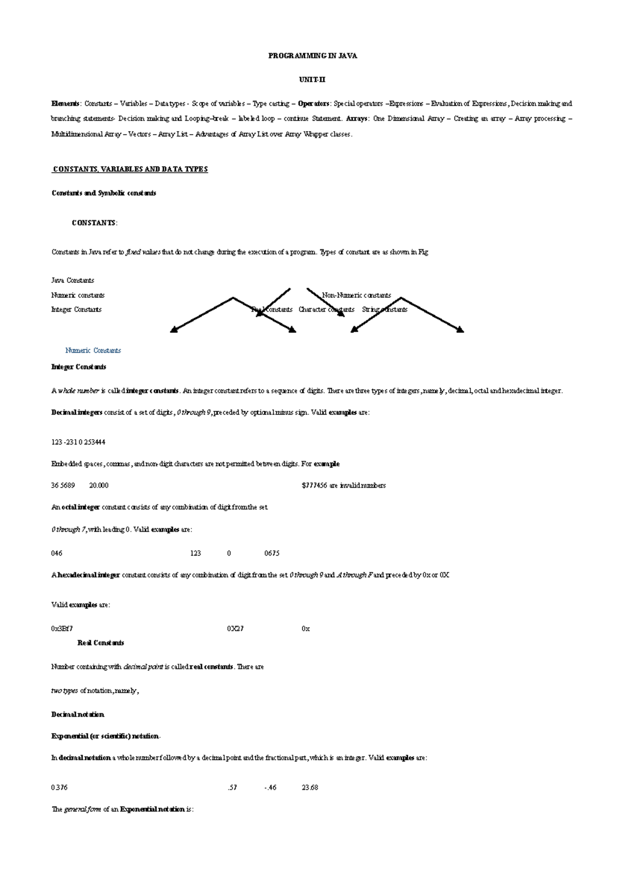 Unit 2 Java Unit 2 Notes Programming In Java Unit Ii Elements