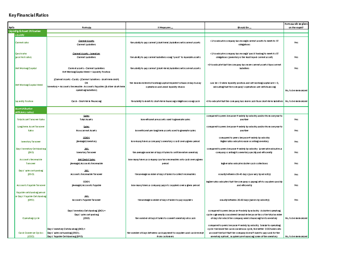 Key Financial Ratios - Formulas and Explanations for Exam - Studocu