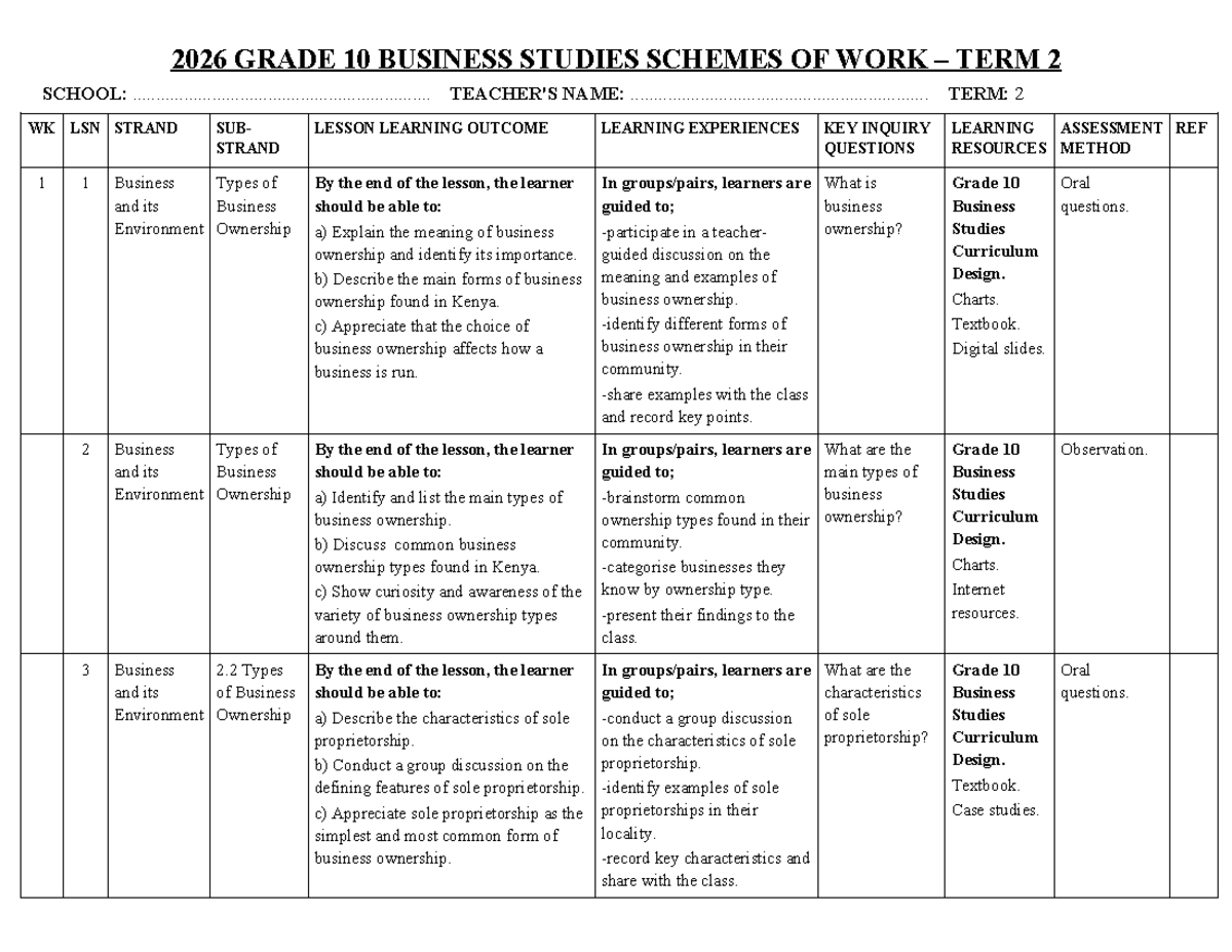 Grade 10 Business Studies Term 2 Schemes of Work - Studocu