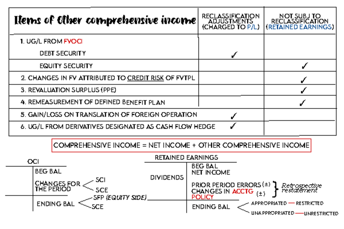 Financial Statements - Lecture Notes on Reclassification and OCI - Studocu