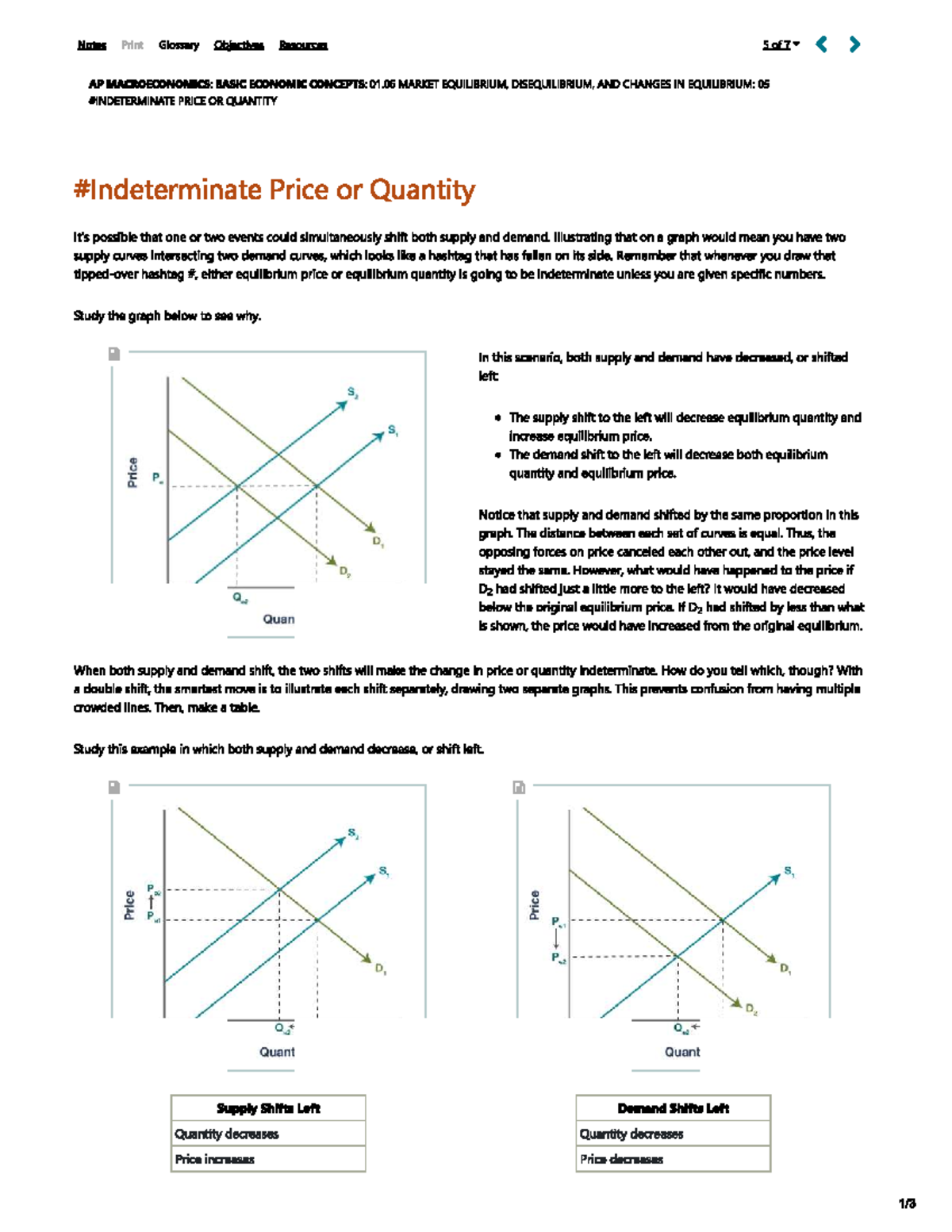AP MACROECONOMICS: 01.06 Market Equilibrium & Indeterminate Price ...