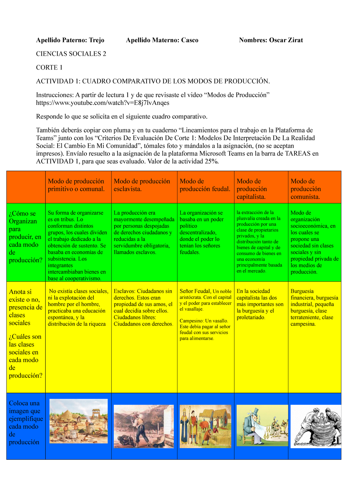 CUADRO COMPARATIVO DE LOS MODOS DE PRODUCCIÓN - Instrucciones: A partir de lectura 1 y de que ...