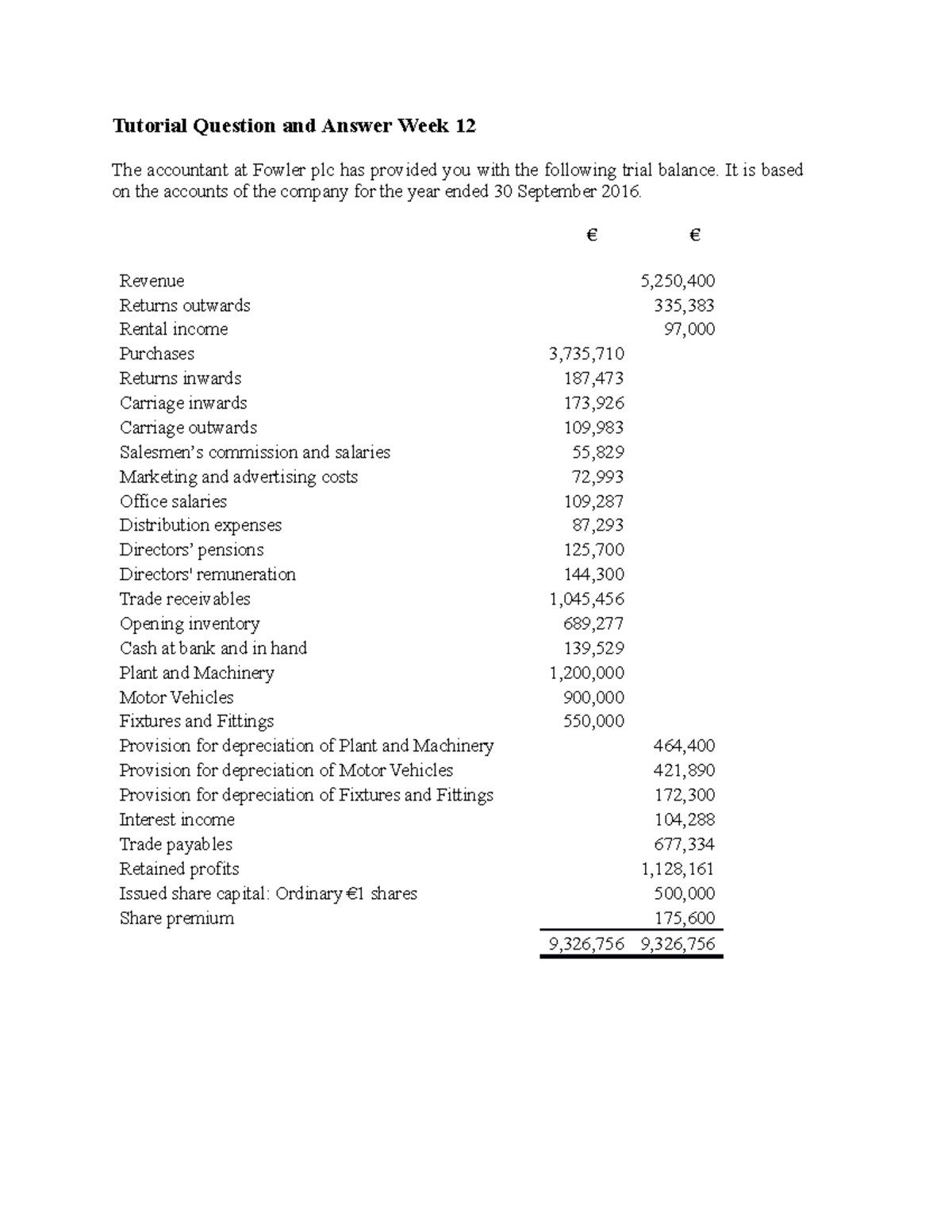 Tutorial Question 12 Sample Exam Q - Tutorial Question and Answer Week ...