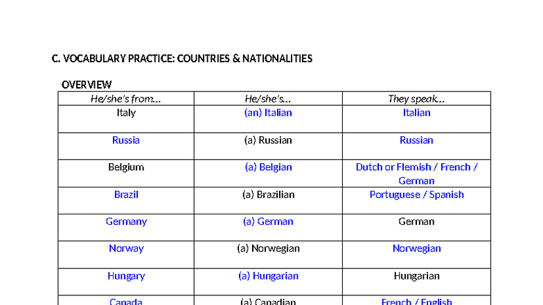 C. Vocabulary Practice: Key Countries & Nationalities Overview - Studocu