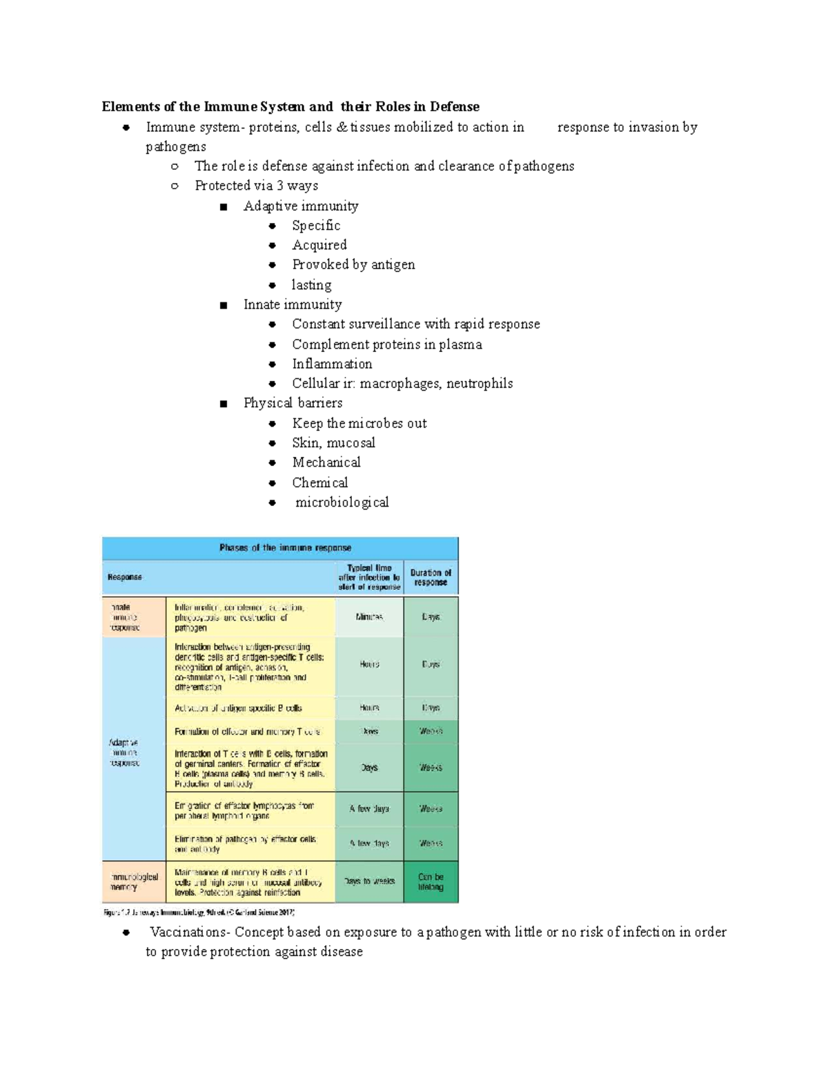 Immunology Study Guide: Elements of the Immune System and Their ...