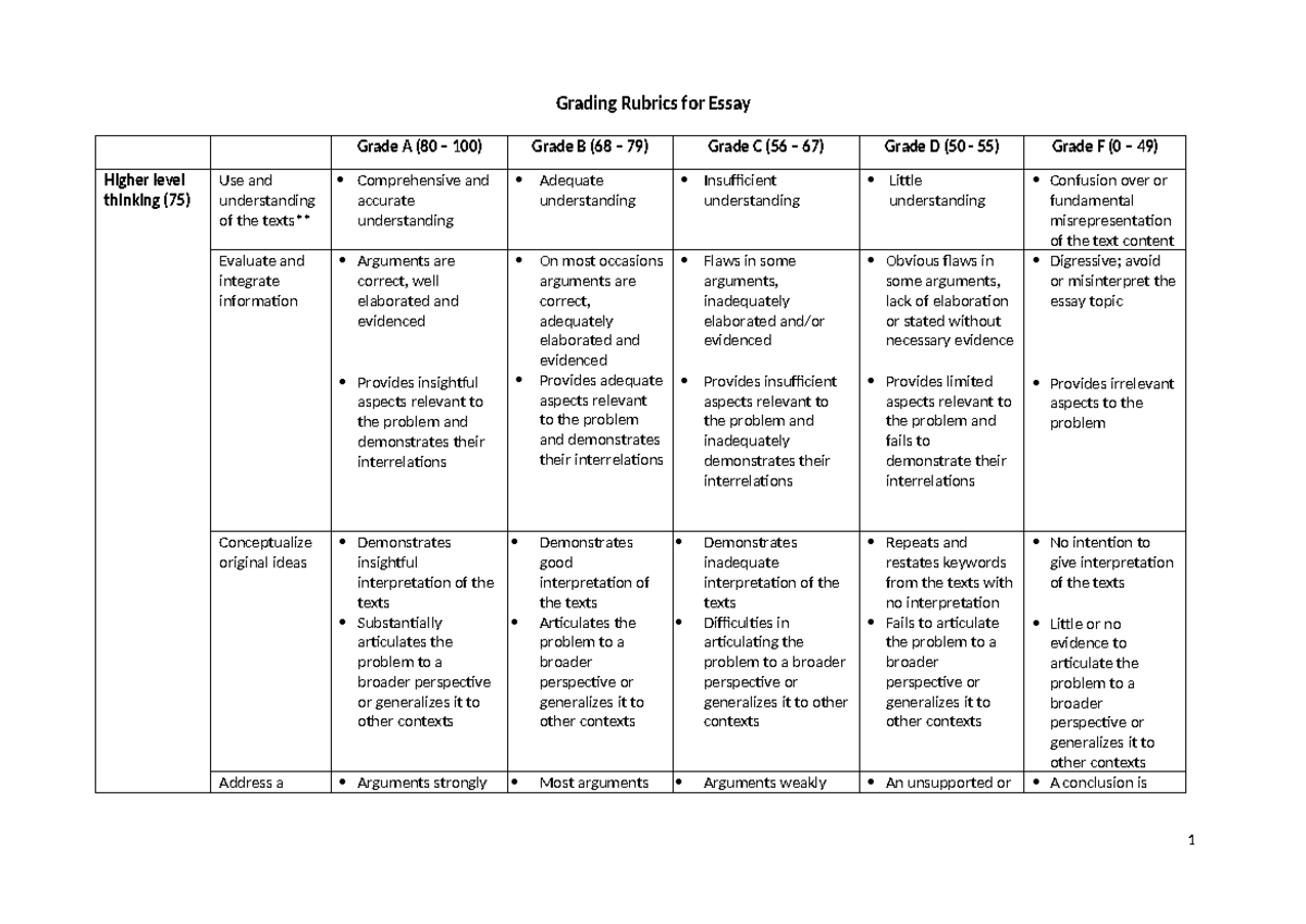 Grading Rubric for Essay FN - Evaluation Guidelines for RJ & Term Paper ...