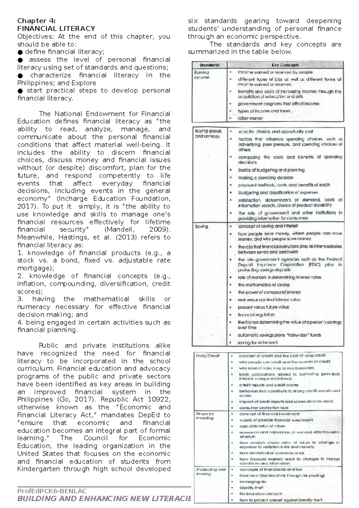 Chapter 4: Financial Literacy Module - Understanding Personal Finance ...