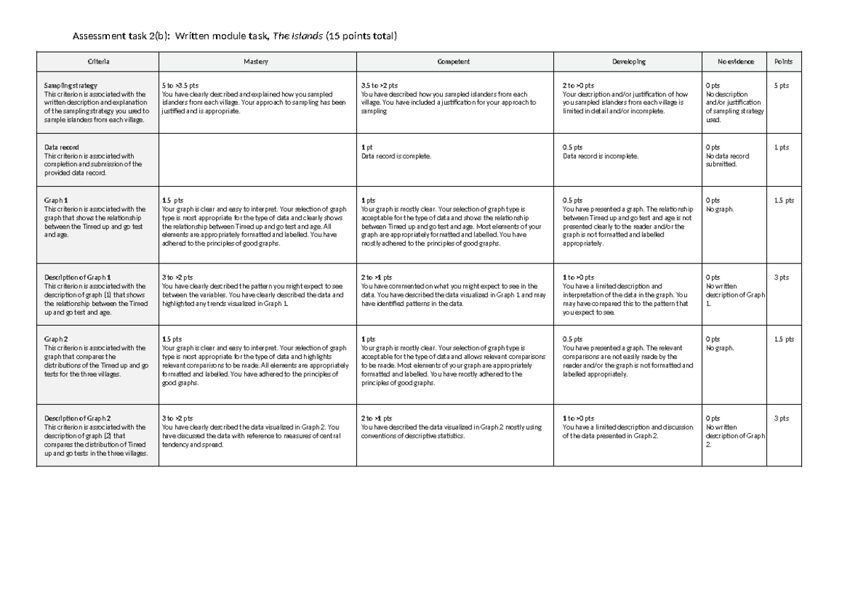 Assessment Task 2(b): Sampling Strategy and Graph Analysis - Studocu