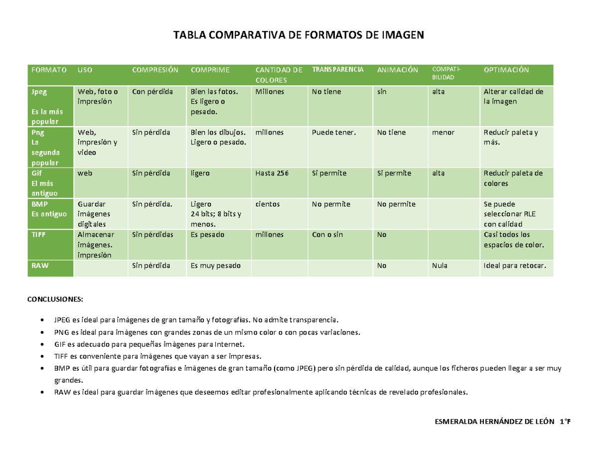 Tabla comparativa de formatos de imagen - TABLA COMPARATIVA DE FORMATOS ...