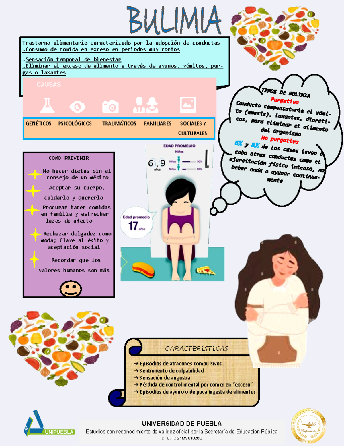 INFOGRAFÍA SOBRE LA BULIMIA: CARACTERÍSTICAS Y PREVENCIÓN - Studocu