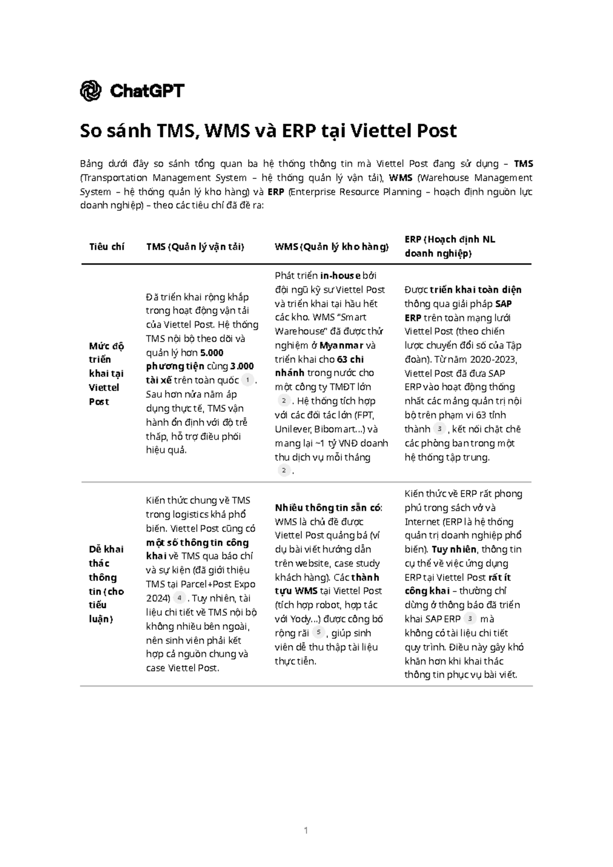So sánh TMS, WMS và ERP tại Viettel Post: Phân tích chi tiết hệ thống - Studocu