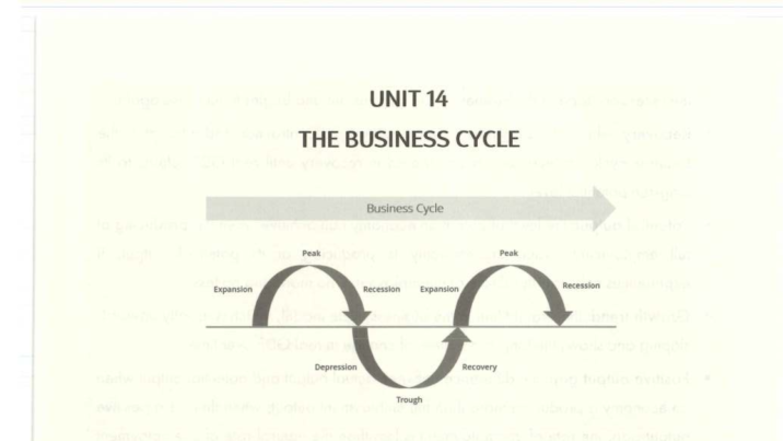 ESP1 Unit 14: Understanding the Business Cycle and Its Phases - Studocu