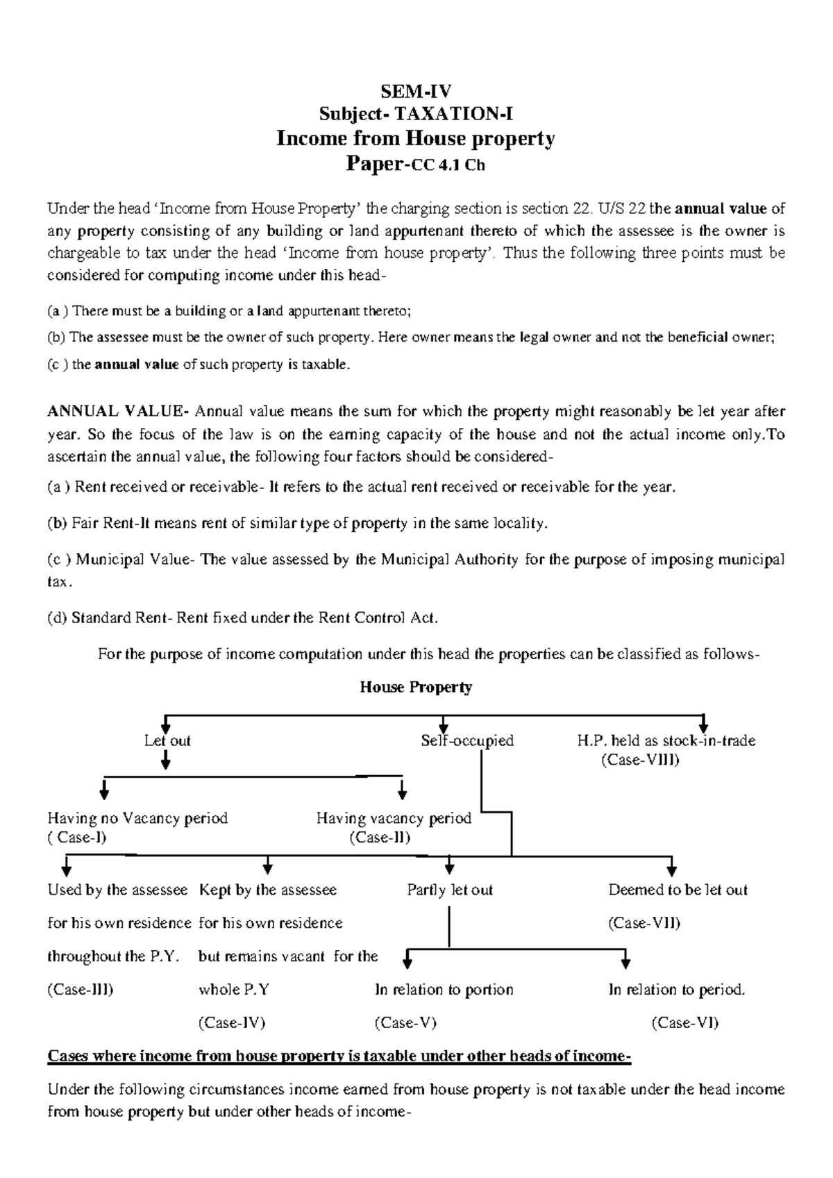Income from House Property Concepts and Computation - Taxation-I SEM IV ...