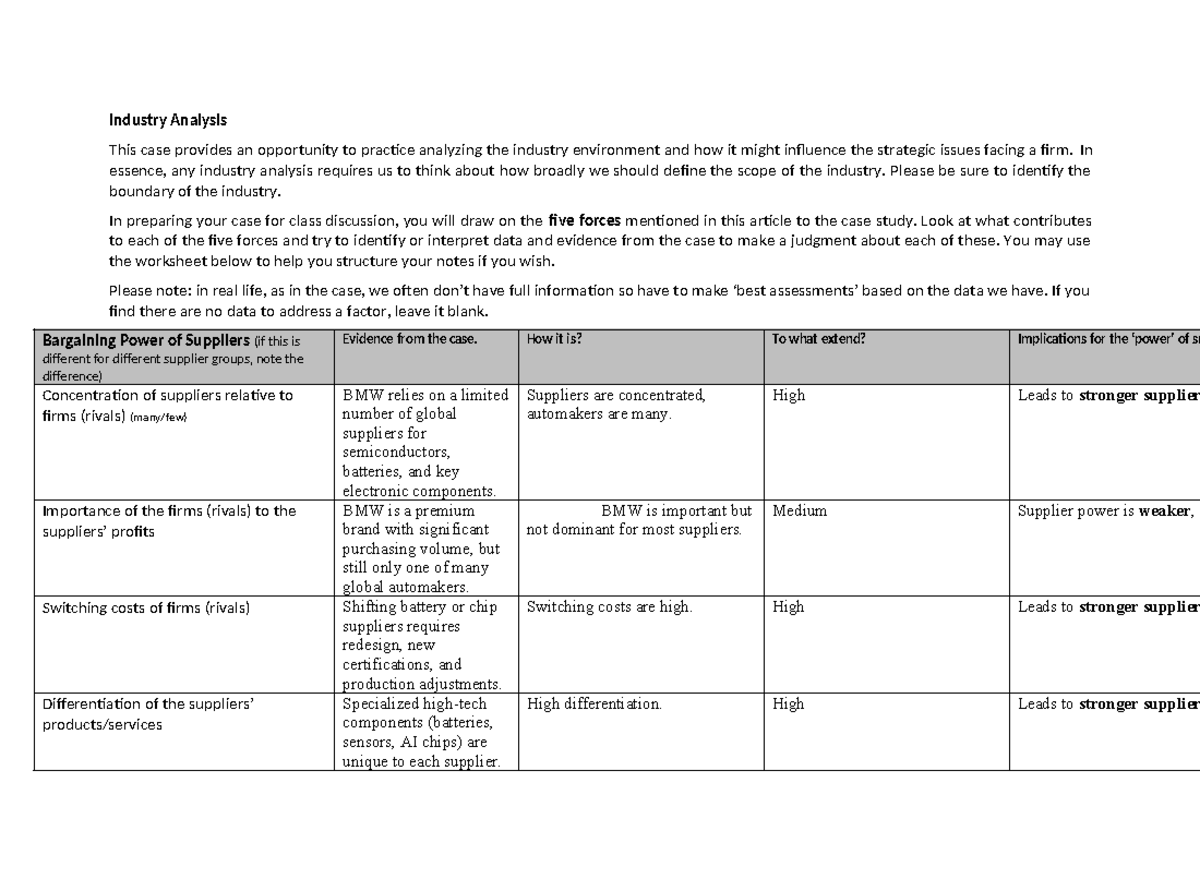 W2. Industry Analysis: Porter's Five Forces Case Study 2022 - Studocu
