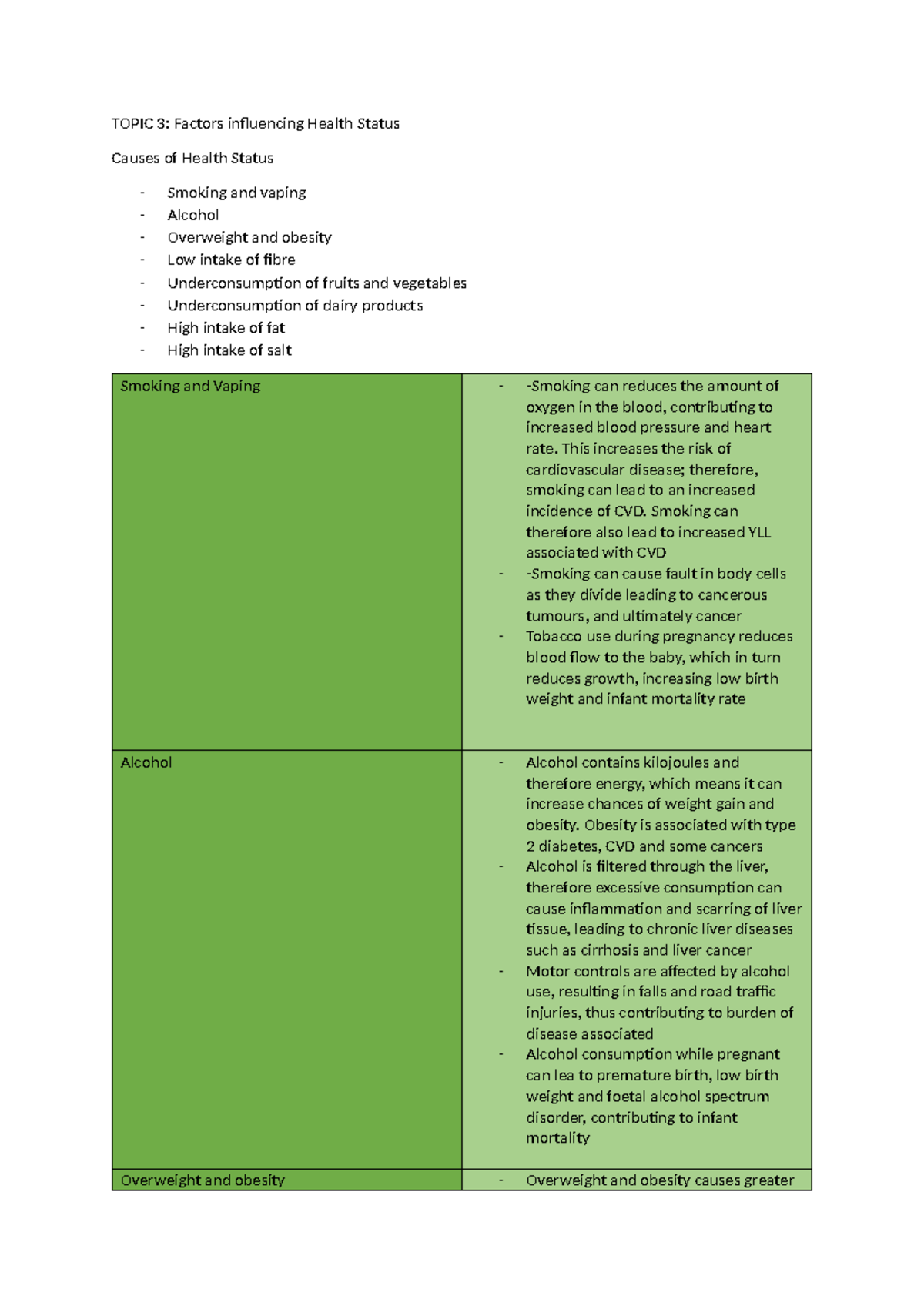 HHD Unit 3 AOS 1b: Factors Influencing Health Status and Disparities ...