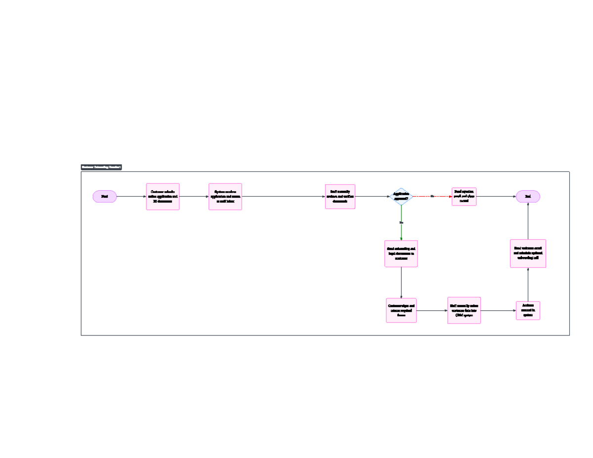 2.3 pfd - his is promotional material for Tesla, Inc. AL 05500, AR M ...