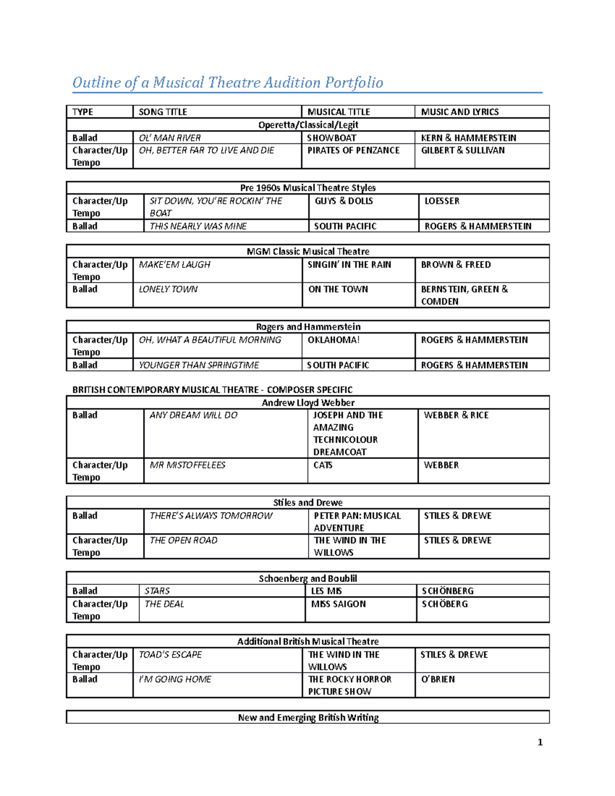 Musical Theatre Audition Portfolio Guide: Songs by Style and Composer ...