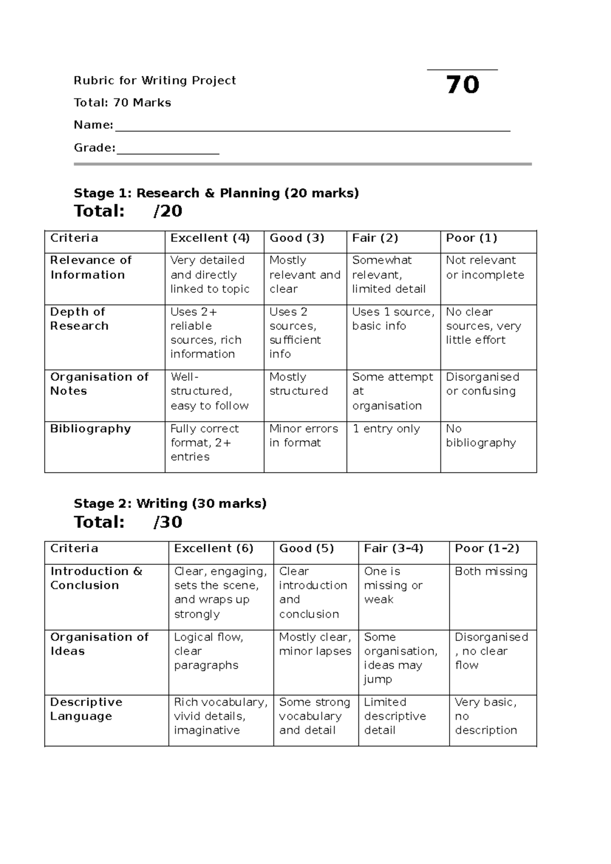 Writing Project Rubric (Total: 70 Marks) - Studocu