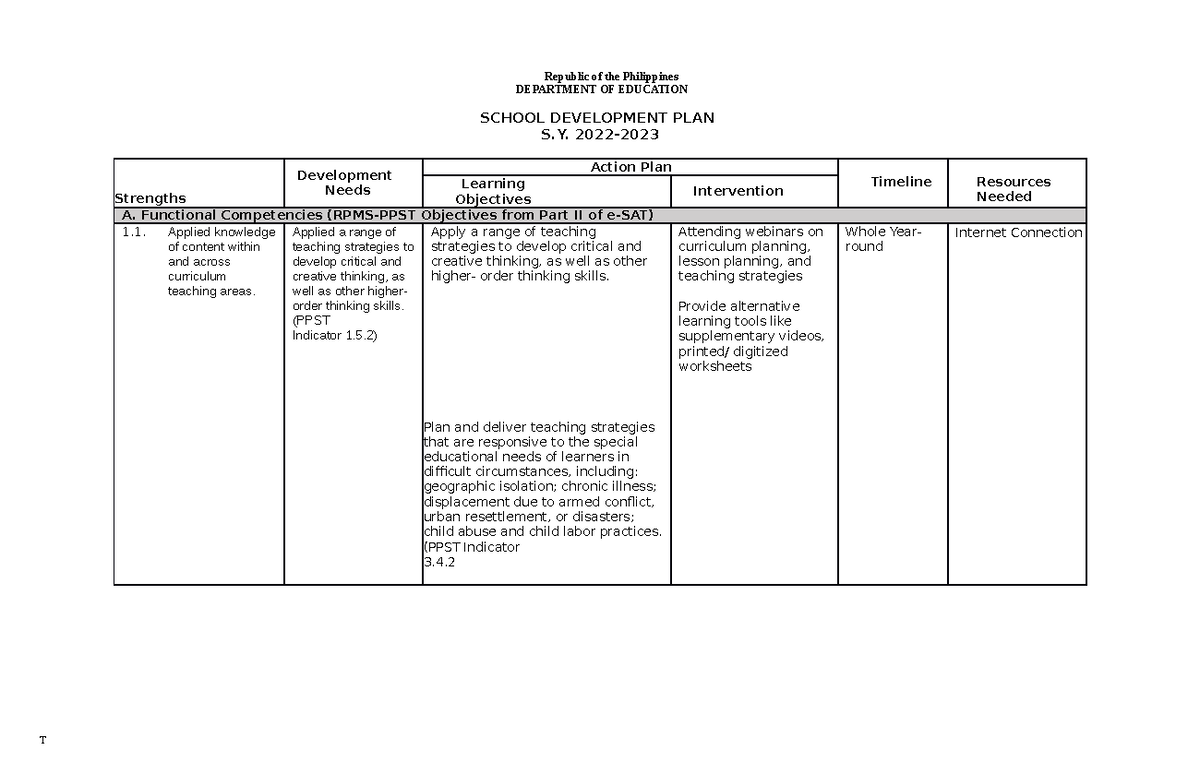 School Development Plan S.Y. 2022-2023: Strengths & Action Plan - Studocu