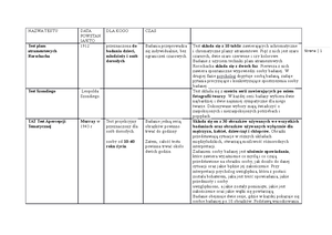 Wybrany TEST opis - PRACA ZALICZENIOWA Skala Inteligencji Stanford ...